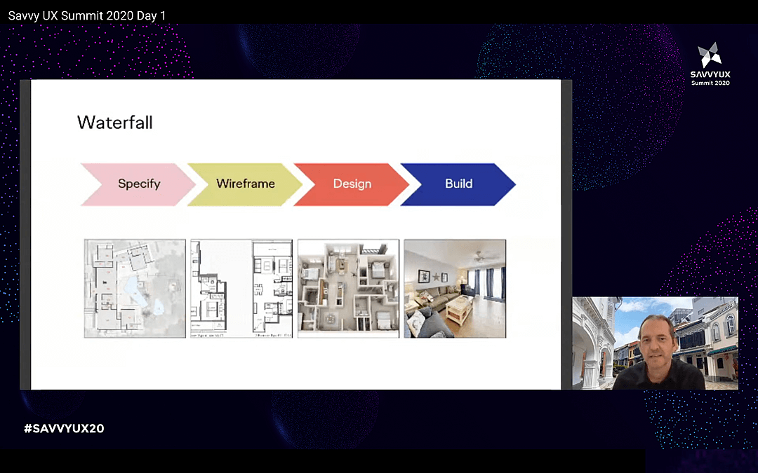 Uxtesting Website 2022
